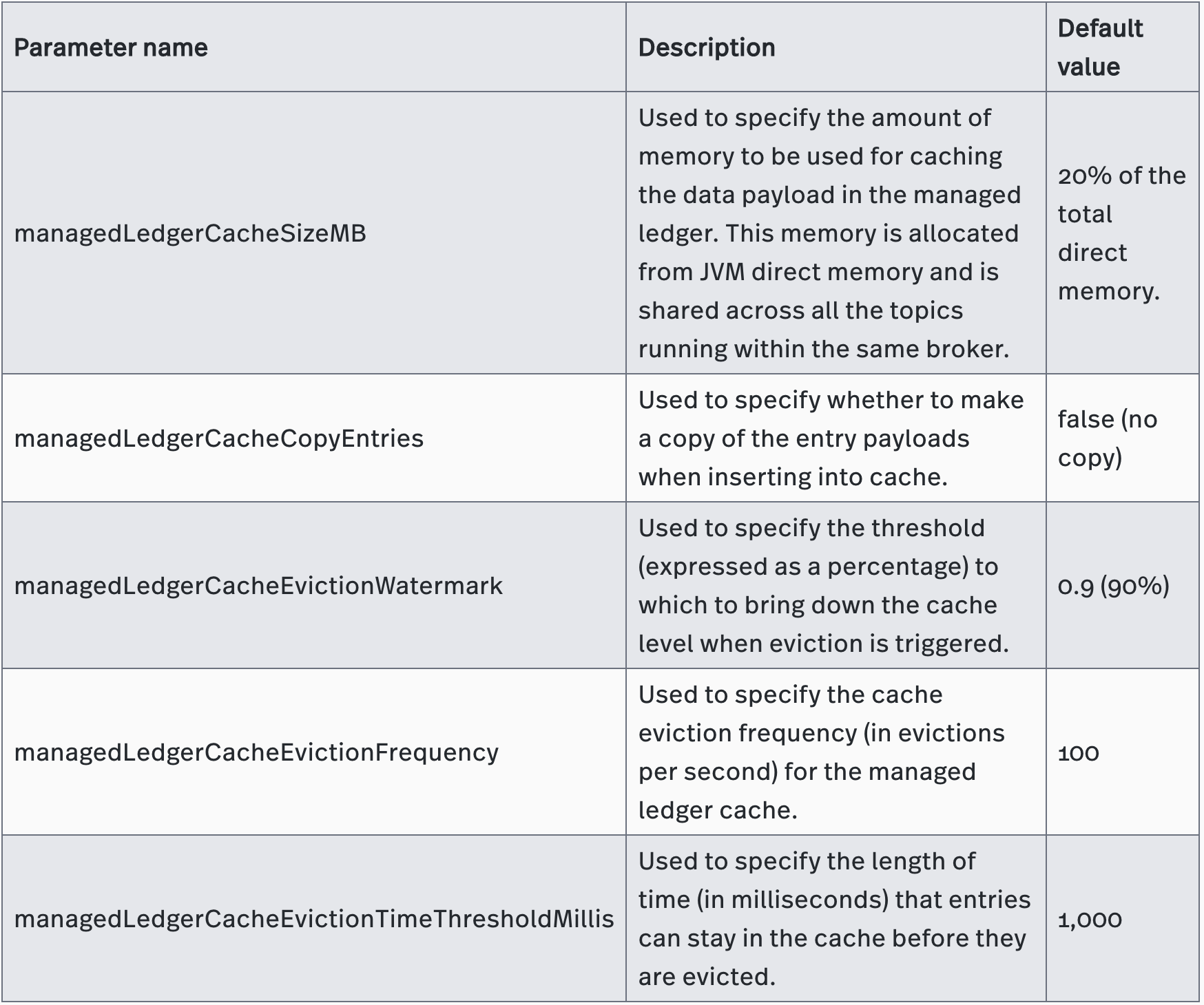 Apache Pulsar Architecture Deep Dive for Performance Tuning | StreamNative
